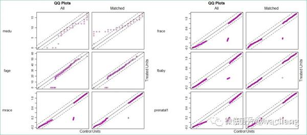 倾向性得分匹配续集（R笔记：MatchIt） - 知乎