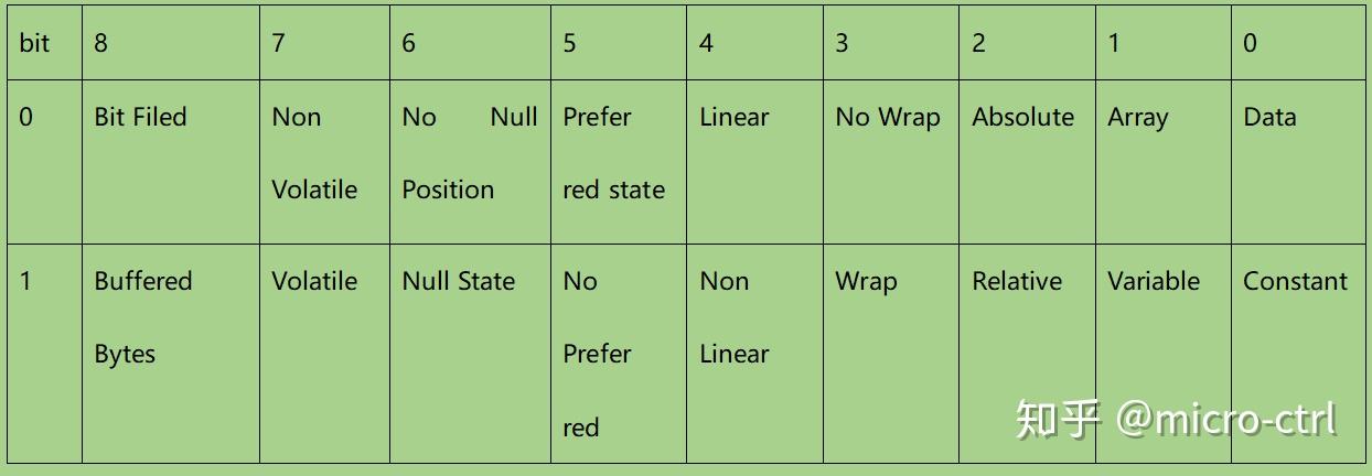 USB-HID设备6-HID报告描述符详解 - 知乎