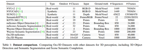 最新Occ3D：一种用于自动驾驶的大规模三维占用预测基准（Occ3D Waymo/Occ3D nuScene） - 知乎