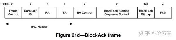 802.11协议精读38：再论Block-ACK（802.11e） - 知乎