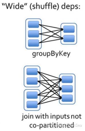 Spark入门看这篇就够了（万字长文） - 知乎