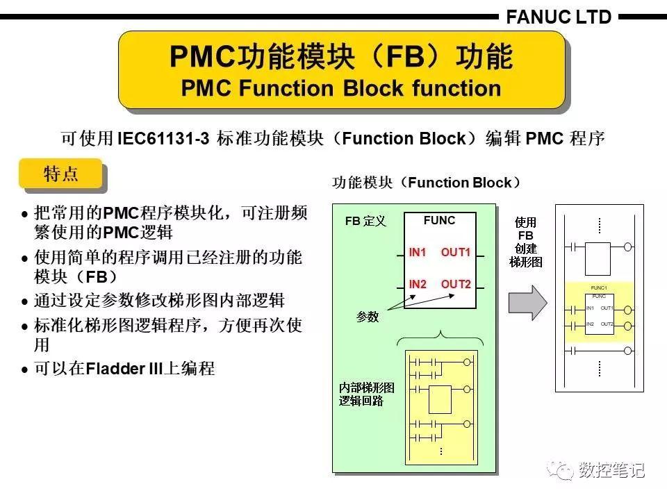 FANUC Series 0i / 0i Mate-MODEL D 区别及功能说明 - 知乎