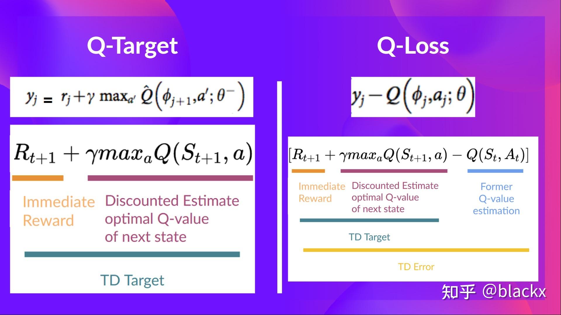 强化学习笔记（二）：Deep Q-Learning - 知乎