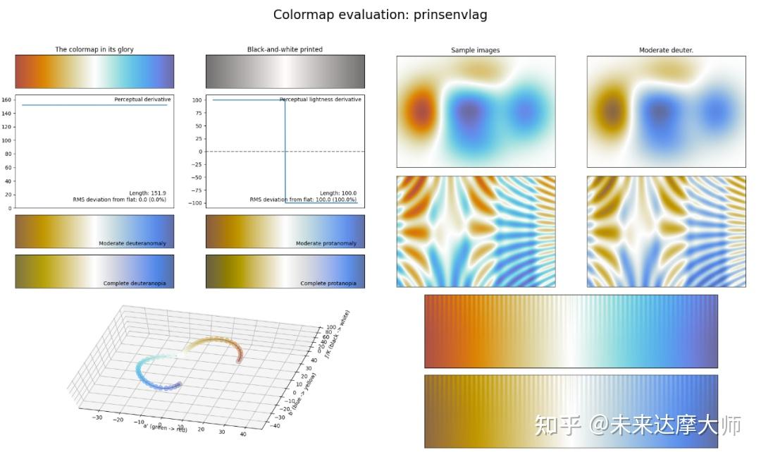 【Pytorch 颜色表(colormap) 第三方库汇总】scicomap包，colorcet包，cmasher包，viscm包和vapeplot包 - 知乎