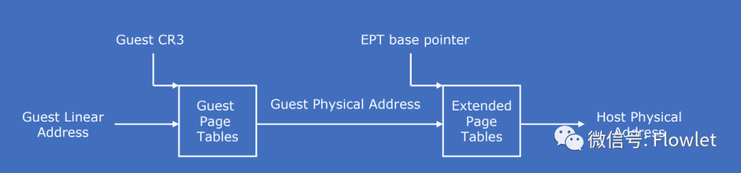 Intel 虚拟化技术（Intel® VT）：CPU 虚拟化与内存虚拟化 - 知乎