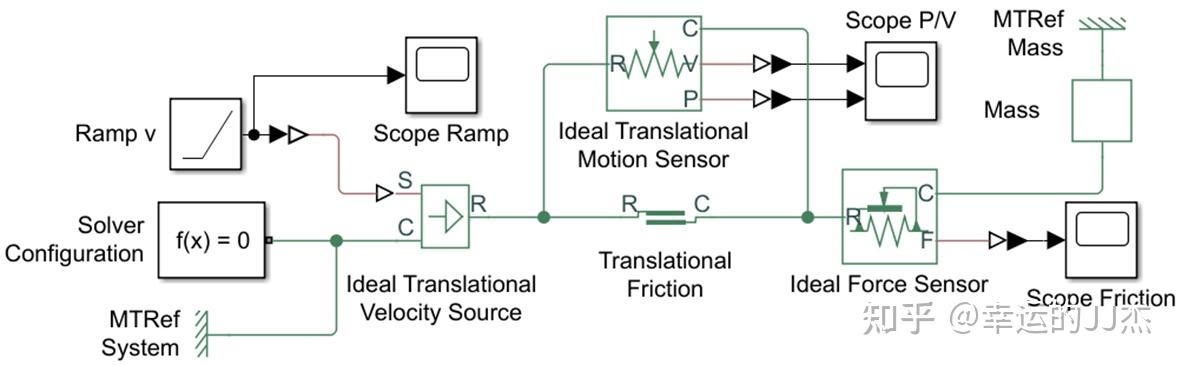 Matlab/Simulink/Simscape中“Translational Friction”模块的摩擦力仿真与“Ideal Force ...