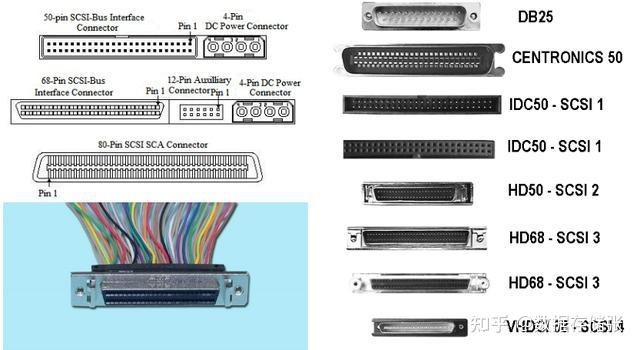 计算节点与存储设备连接的进一步解释 - 知乎