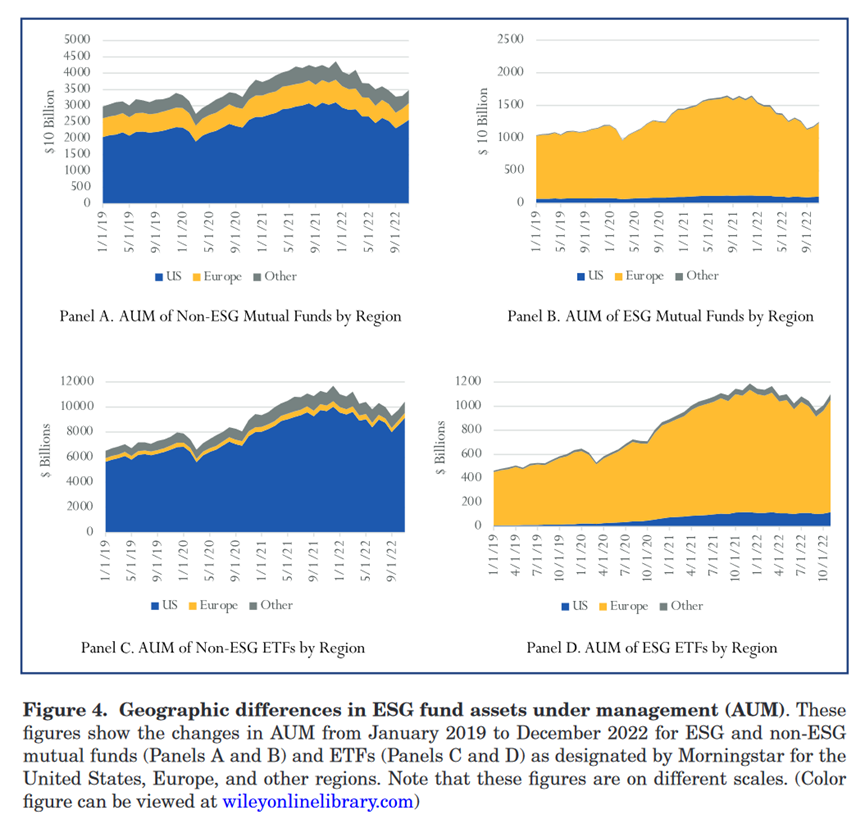 JOF2023文献分享《主席致辞：可持续金融与ESG议题——价值与价值观》 - 知乎