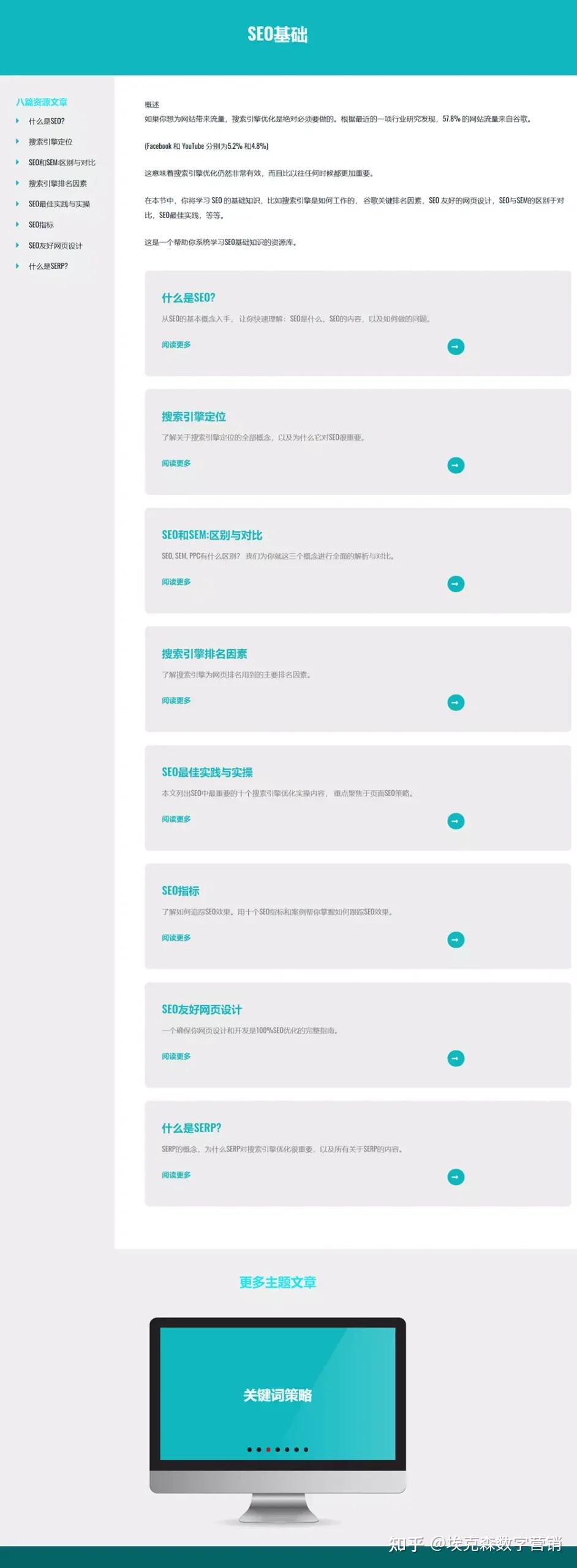 博客设计 - 知乎