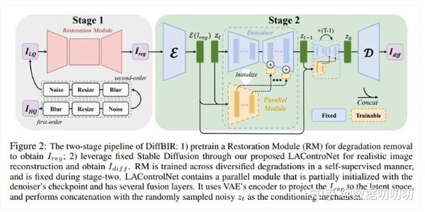 图片超分辨率技术|DiffBIR|图片放大四倍更清晰 - 知乎