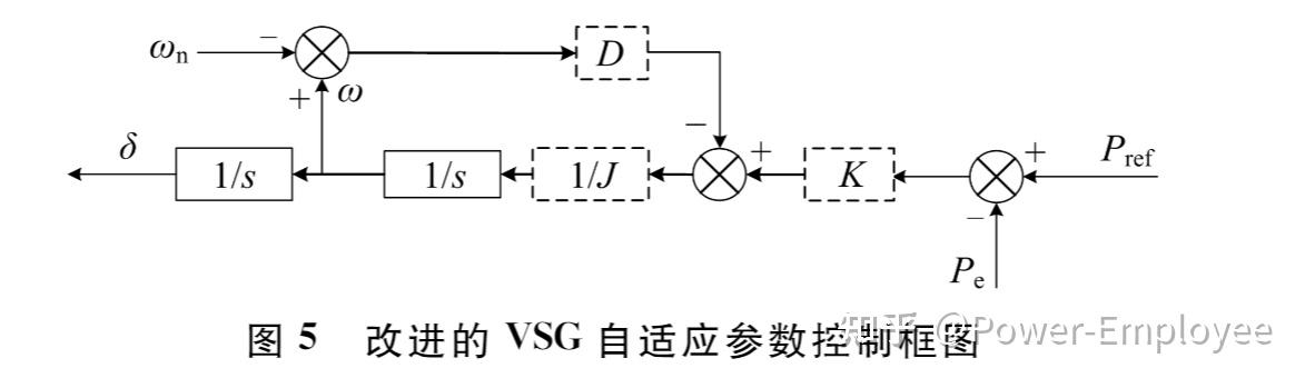 VSG在大扰动下的控制策略 - 知乎