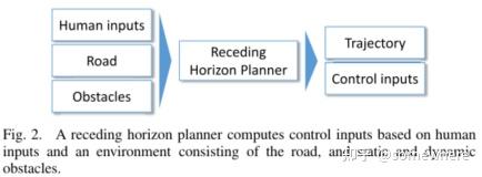 使用NMPC方法进行轨迹规划 - 知乎