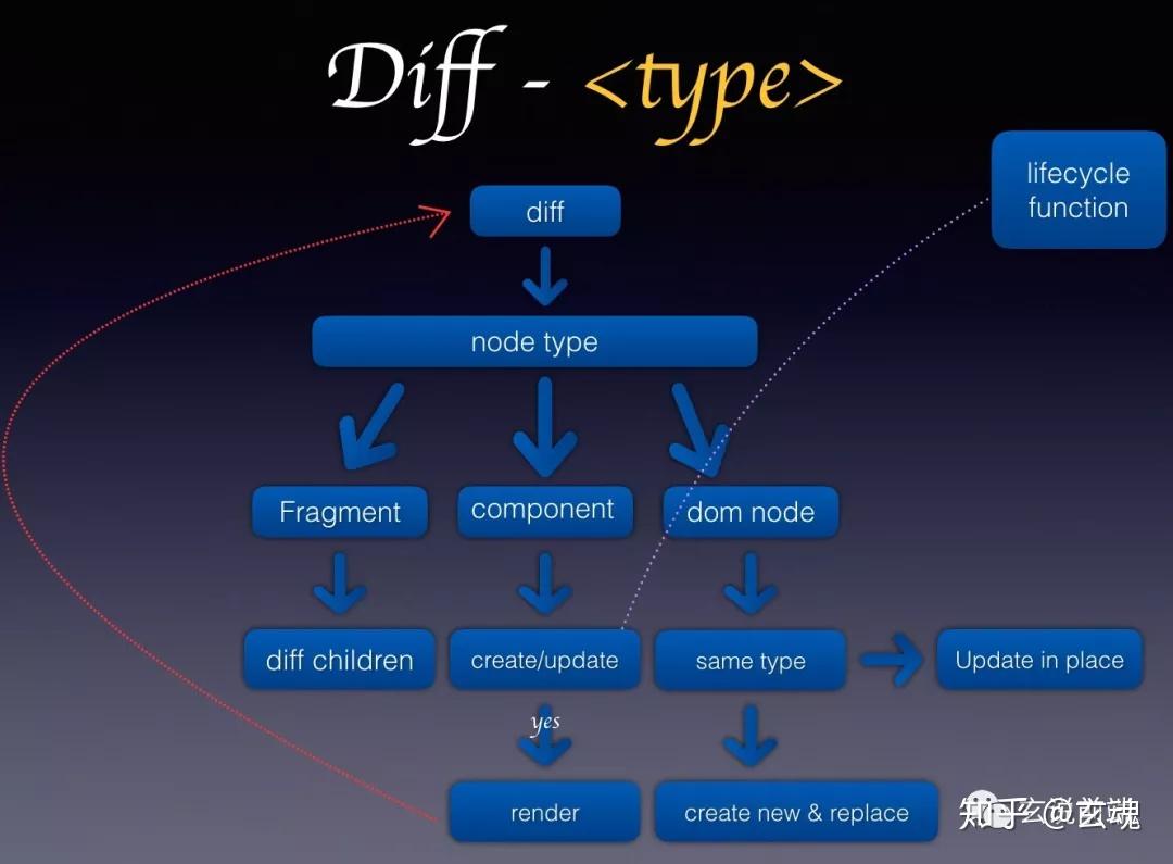 Preact（React）核心原理详解