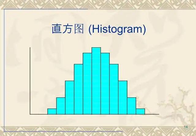 SPC基本统计培训-114页PPT课件 - 知乎