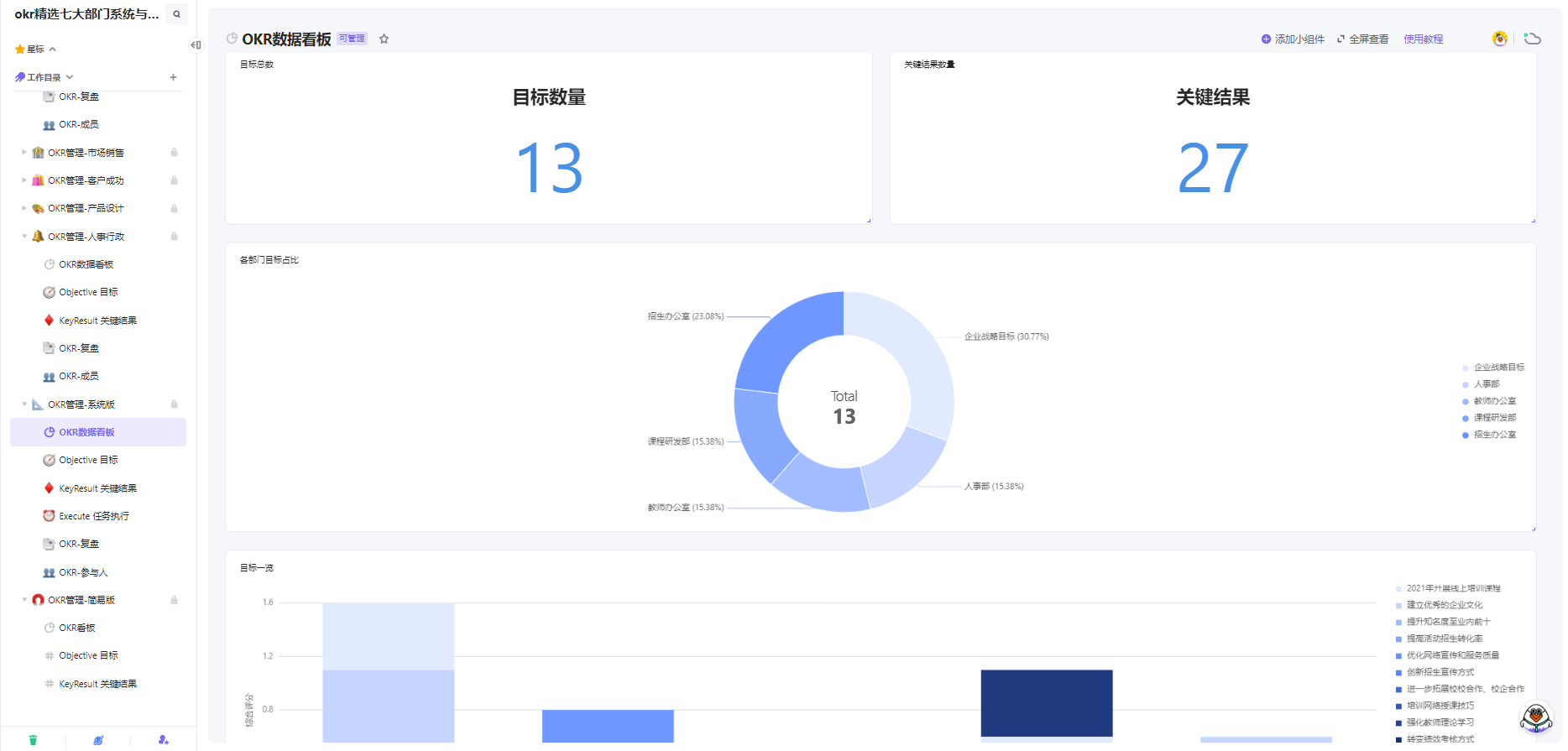 30分钟全面掌握OKR实施与执行【附七大部门198个岗位OKR系统与案例】 - 知乎