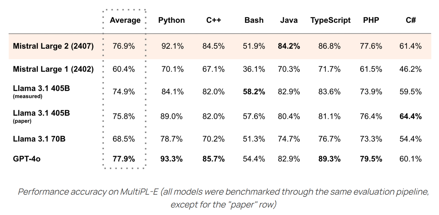 Mistral 系列模型整理 - 知乎