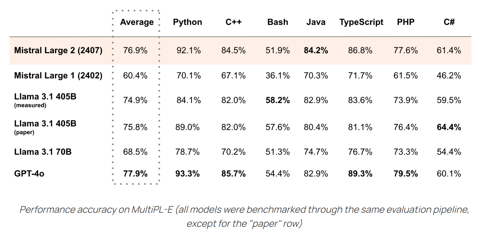 Mistral 系列模型整理 - 知乎
