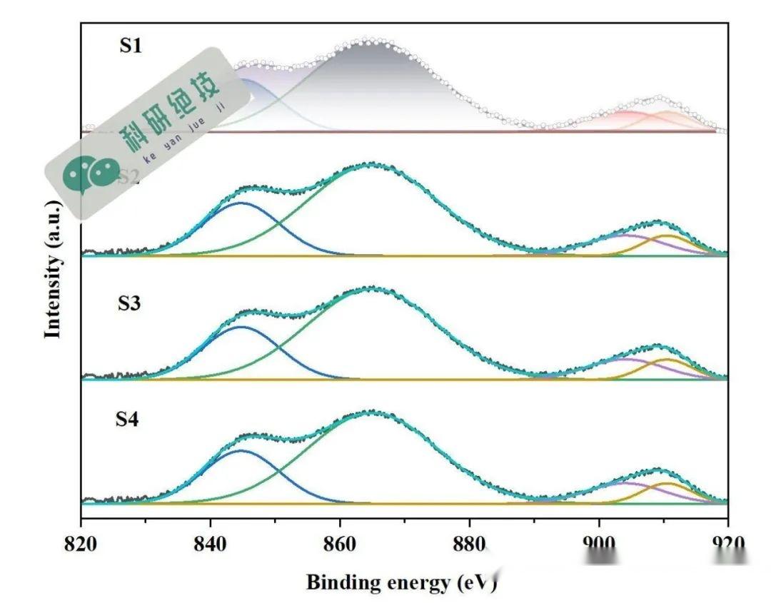 Origin神技能 | 快速搞定复杂的XPS组合图！ - 知乎