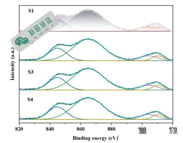 Origin神技能 | 快速搞定复杂的XPS组合图！ - 知乎