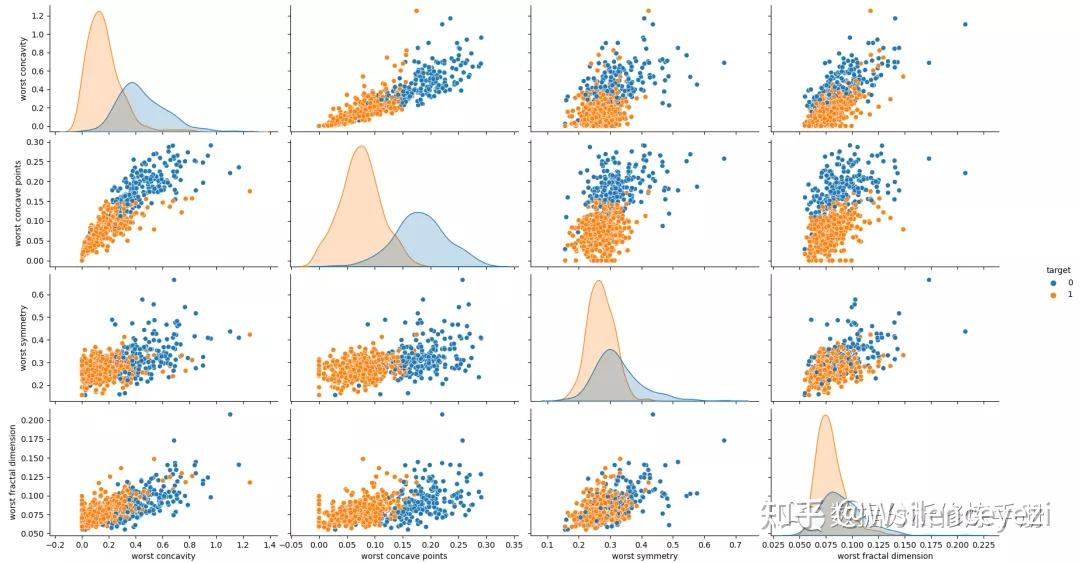 【python画图_变量相关性(heatmap、pairplot)】 - 知乎