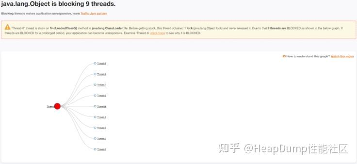 Java的类加载会带来哪些性能问题？如何解决？ - 知乎
