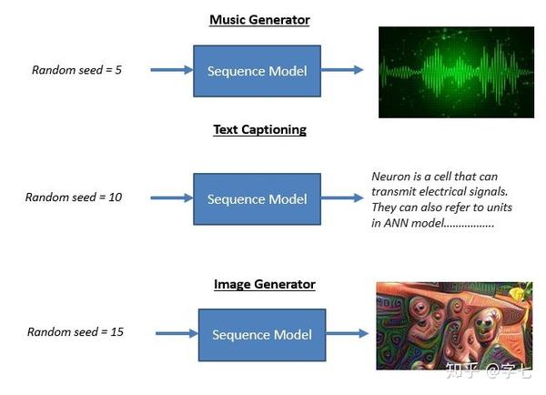 【自然语言处理 & 机器翻译】 ｜ 一文了解seq2seq模型 - 知乎