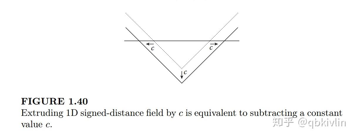 Fluid Engine Development 笔记（一） - 知乎