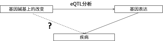 单细胞eQTL分析 | 启航单细胞多组学大数据时代 - 知乎