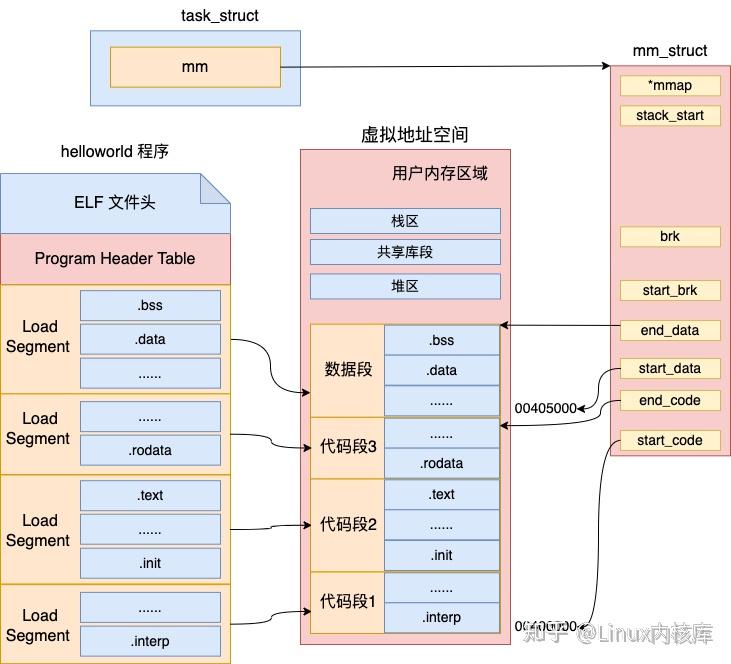 万字讲解你写的代码是如何跑起来的？ - 知乎