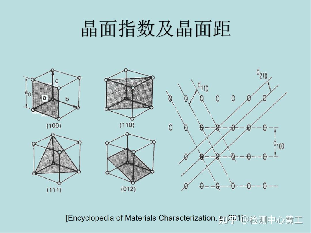 PPT丨如何区分小角X射线散射（SAXS）和X射线衍射（XRD）？ - 知乎