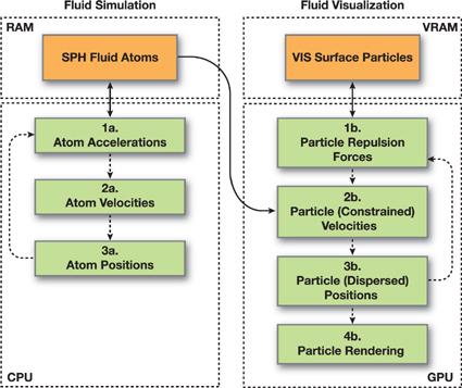 一篇文章带你读完《GPU Gems 3》 - 知乎