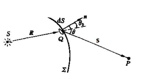 光学经典问题之Gouy相移: 为何汇聚光束经过聚焦点后有π相位突变 - 知乎