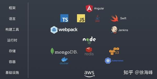 PingCode 技术架构揭秘 - 知乎