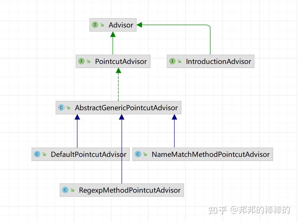 AOP-切点，切面 - 知乎