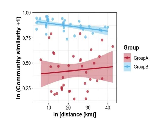 凌恩生物文献分享|高分文章必备！全套浮游动植物eDNA分析流程，拿走不谢！ - 知乎