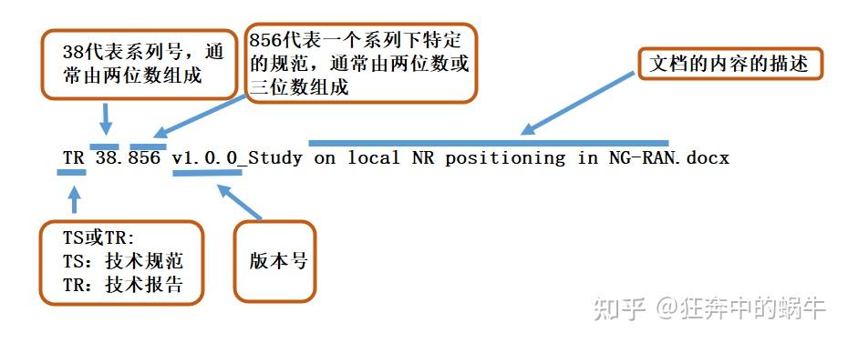 3GPP - 通讯协议系列 - petercao - 博客园