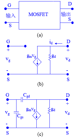 场效应晶体管——MOSFET (III) - 知乎
