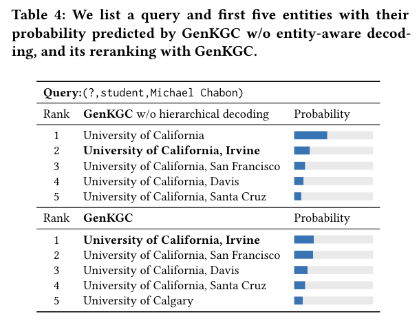 From Discrimination to Generation: Knowledge Graph Completion with Generative Transformer 阅读笔记。 - 知乎