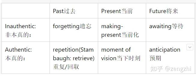 翻译：《海德格尔导论》（第四章：《存在与时间》第66-71节） - 知乎