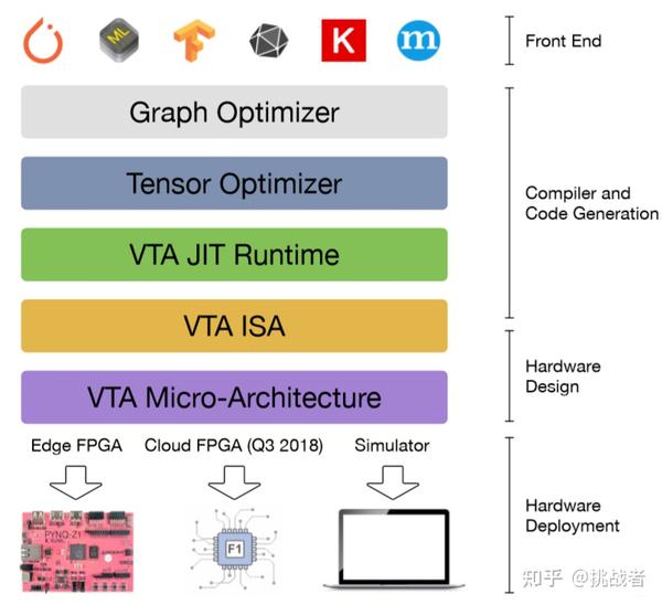 文献阅读（15）VTA&TVM - 知乎