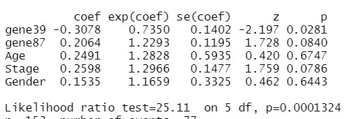 R语言生存分析之多因素cox回归及其森林图绘制 - 知乎