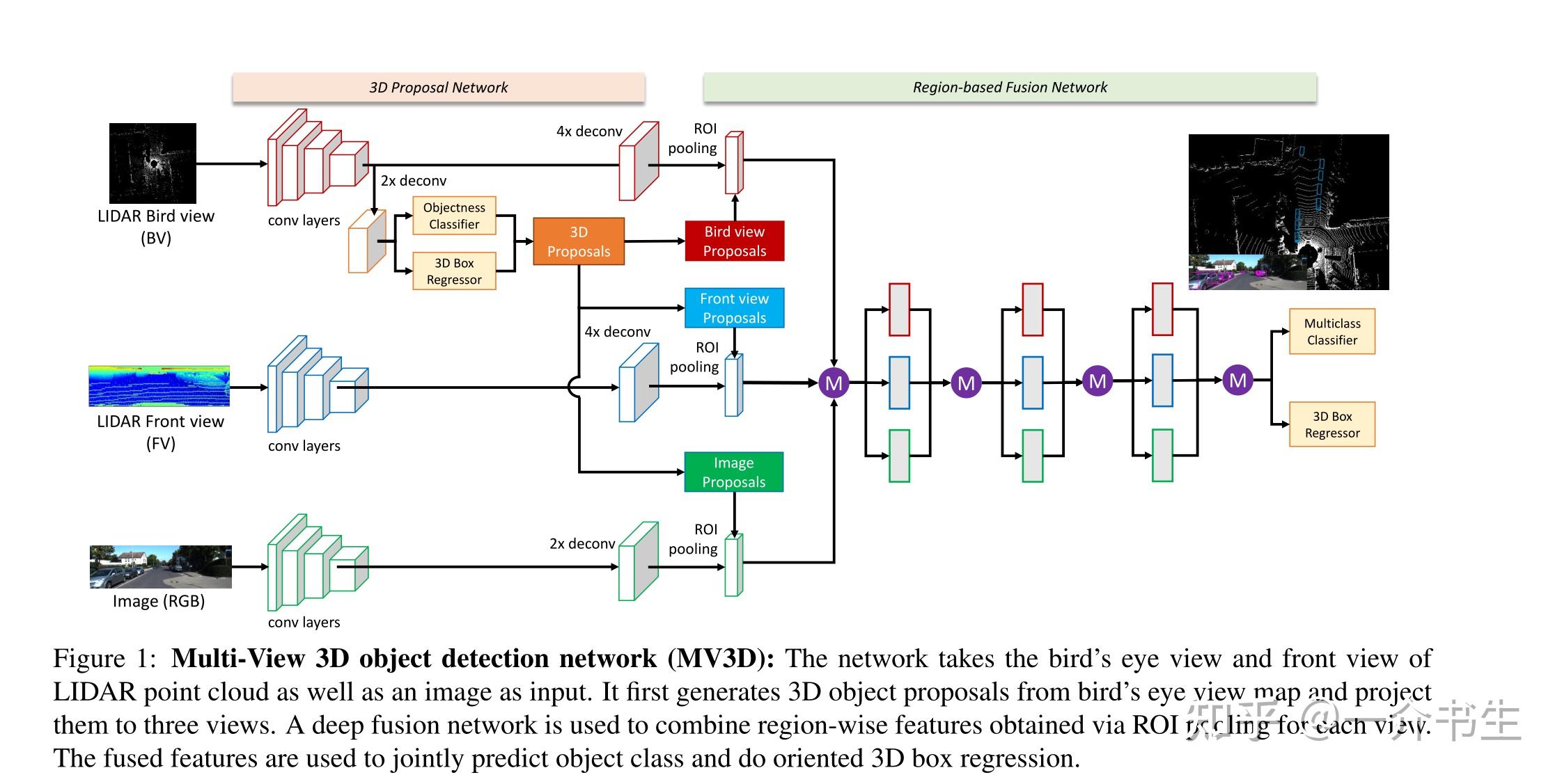 (CVPR 2017) Multi-View 3D Object Detection Network for Autonomous ...