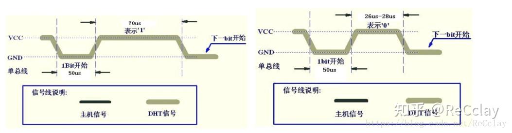 DHT11详细介绍（内含基于51和STM32平台的驱动代码） - 知乎