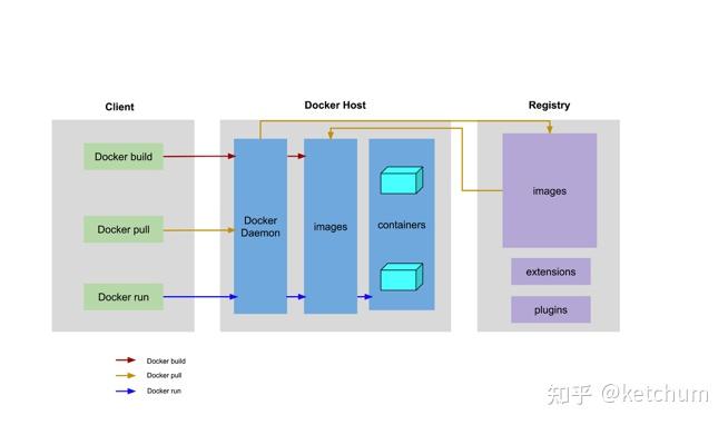 理解Kubernetes网络的全面架构（一） - 知乎