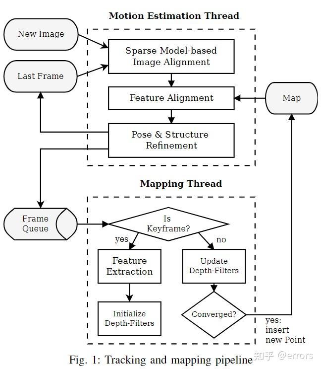 2014 SVO: Fast Semi-Direct Monocular Visual Odometry - 知乎