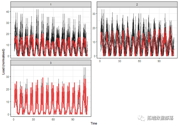 R语言k-Shape时间序列聚类方法对股票价格时间序列聚类|附代码数据 - 知乎
