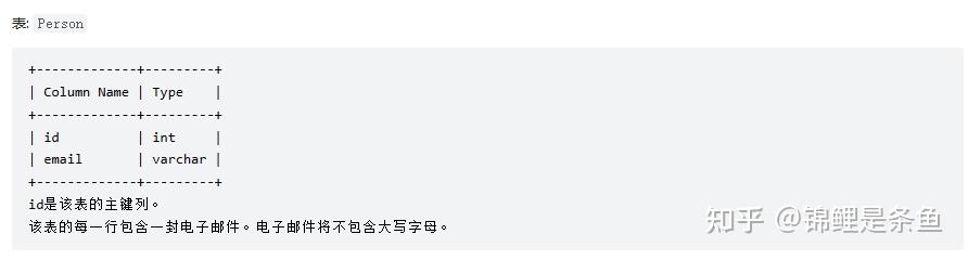 删除重复的电子邮箱 知乎