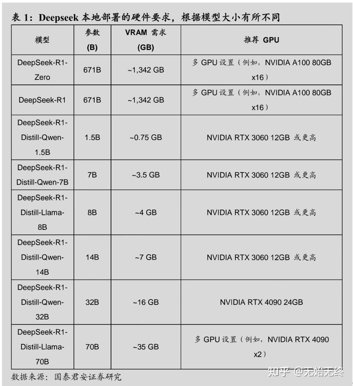 本地部署deepseek，使用docker管理 - 知乎