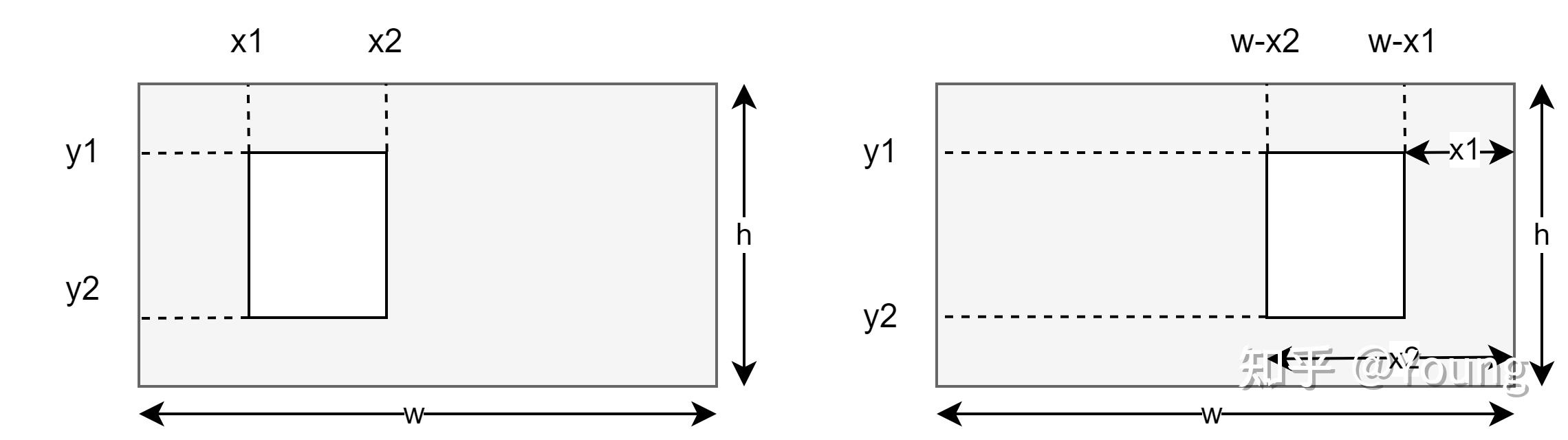 Mmdetection源码阅读 Cascade Rcnn 一 知乎