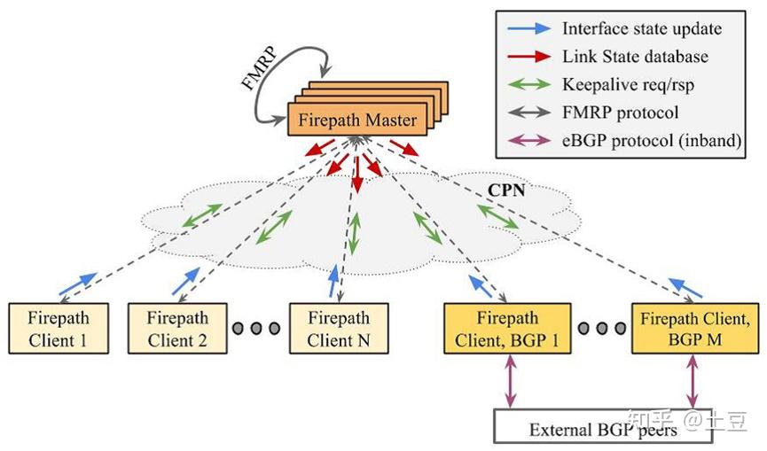 解密Google数据中心网络的进化（转载） - 知乎